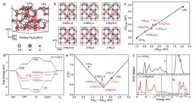 南洋理工《AFM》：一种高精度低成本退火技术，能快速碳化MOF！_导电