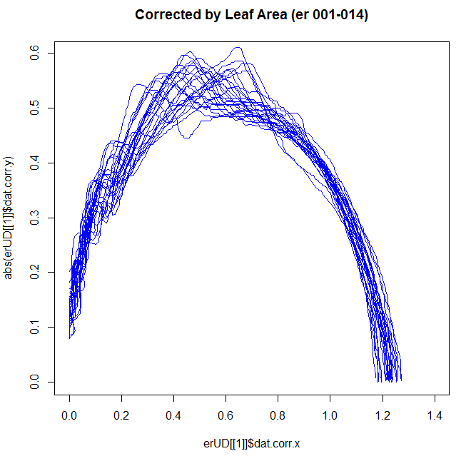 Momocs：用R进行表型变化分析_coo