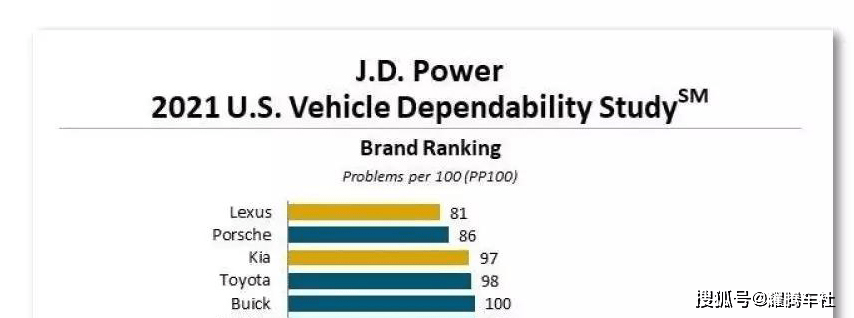 丰田第二季度销量超越通用，位居榜单第一，成为美国最畅销车企_搜狐汽车_搜狐网