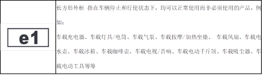 什么是E/e Mark认证？_搜狐汽车_搜狐网