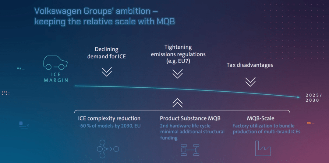 浅析大众SSP电动平台：确保未来竞争力_搜狐汽车_搜狐网
