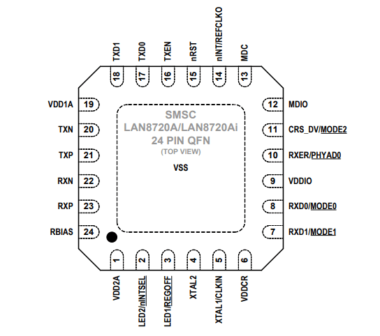 LAN8720A-CP-TR 微芯-Microchip支持 HP Auto-MDIX RMII 10/100 以太网收发器_电缆