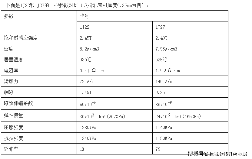 Hiperco27/K92650/1J27磁铁吸冷加工性能_磁合金