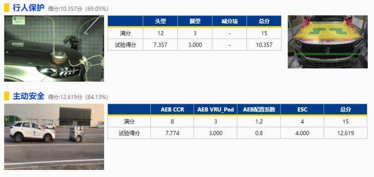 一汽奔腾T99获得C-NCAP五星安全认证_搜狐汽车_搜狐网