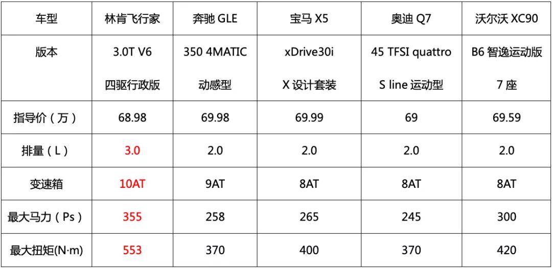 同级唯一3.0T+10AT，实力不输BBA，仪式感堪称一绝！_搜狐汽车_搜狐网