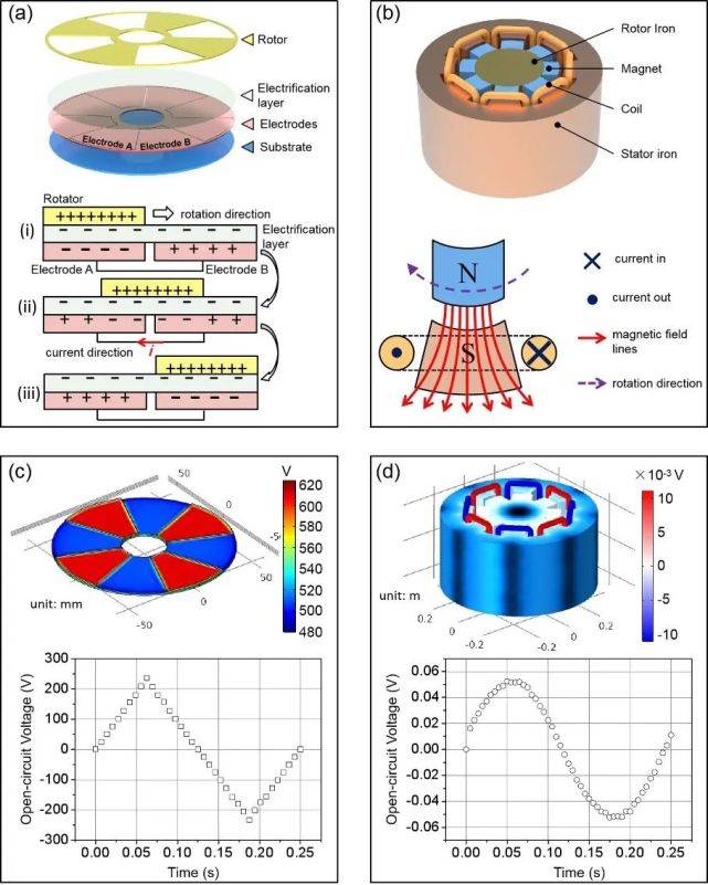 华中科技大学宋培义教授团队：纳米发电机的瞬时自供电传感系统 | Sensors_pr-TENG