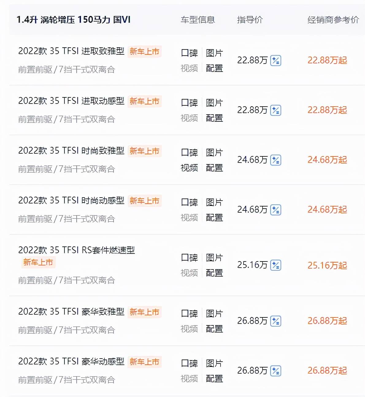 适合小姐姐代步通勤，兼顾颜值和性价比，奥迪Q2L是否刚刚好_搜狐汽车_搜狐网