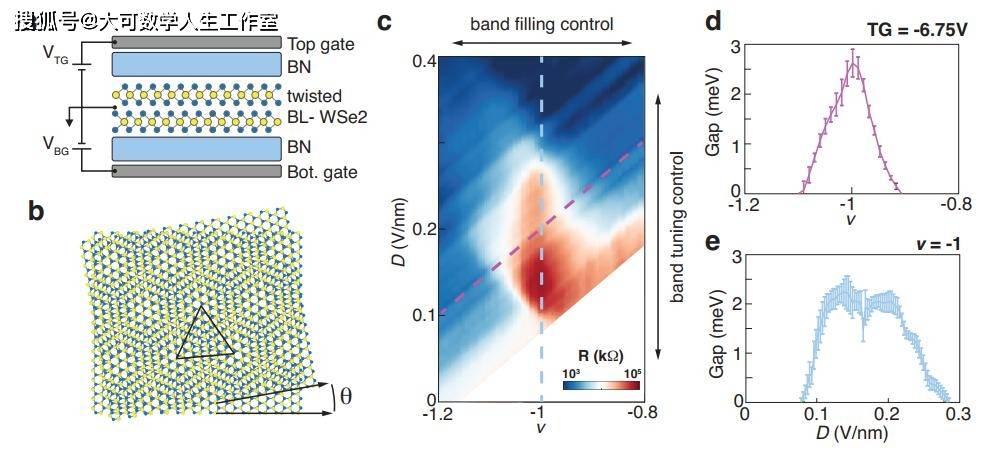 量子领域新突破！南大教授制备出了高质量的转角双层WSe2器件_绝缘_关联_研究