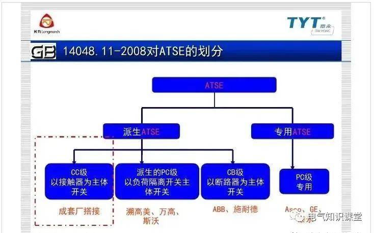 ATSE双电源自动转换开关的重要概念、关键指标、选型和应用！_电器