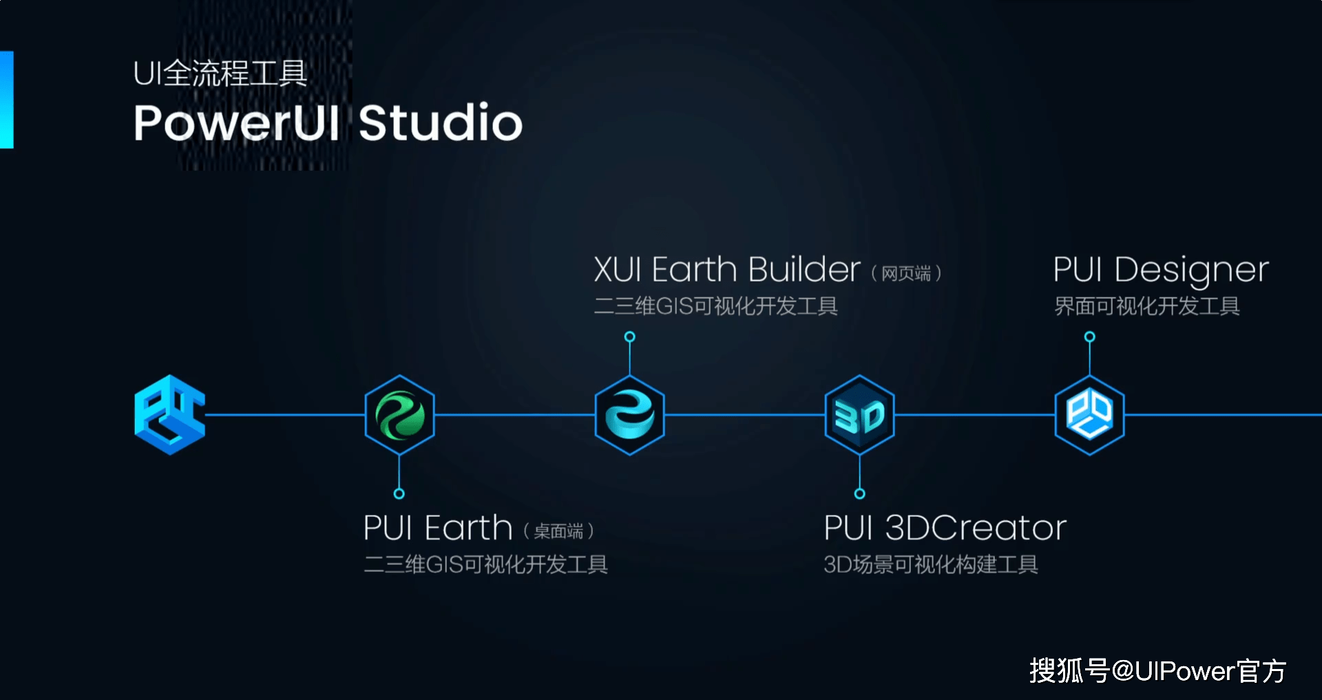 【UIPower】数字孪生可视化-UI设计-界面设计公司_阶段