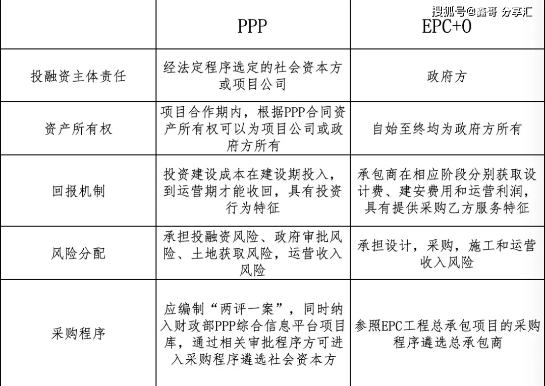 详解EPC+O模式_运营