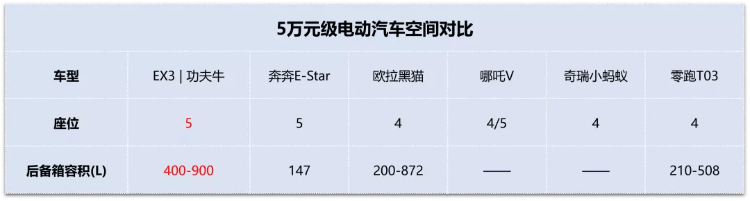 预售价5.97万元起 纯电动SUV，几何EX3丨功夫牛征战小车市场_搜狐汽车_搜狐网