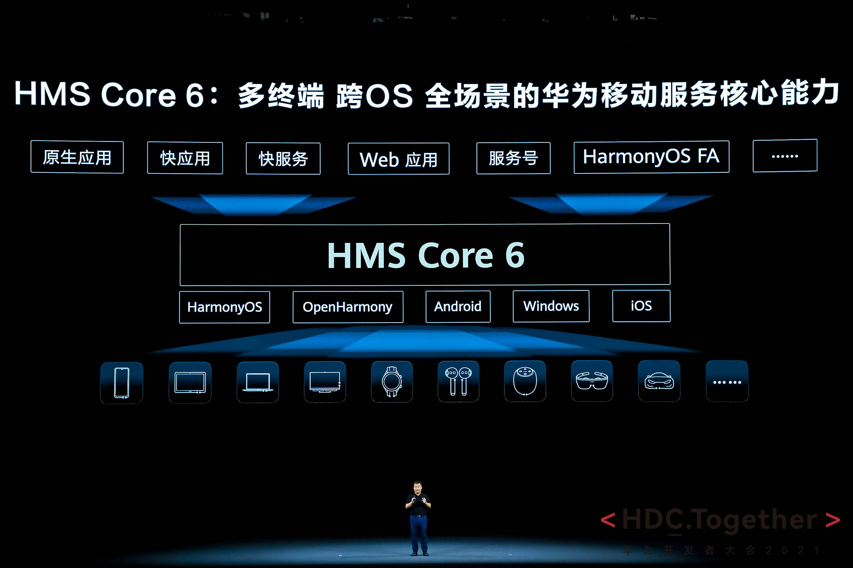 华为在HDC2021发布全新HMS Core 6 宣布跨OS能力开放_应用