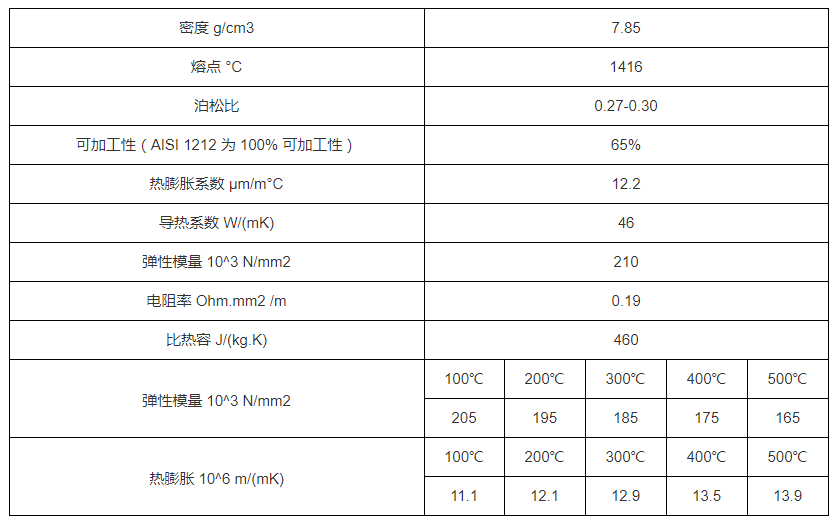 42CrMo4 +QT合金钢_淬火