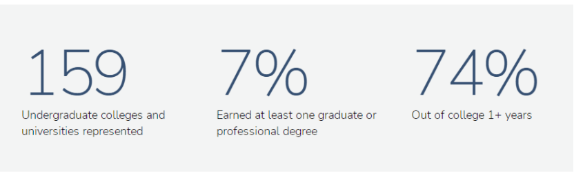 哥伦比亚法学院JD项目申请全攻略（内含LSAT成绩、GPA、录取率等数据）_法律