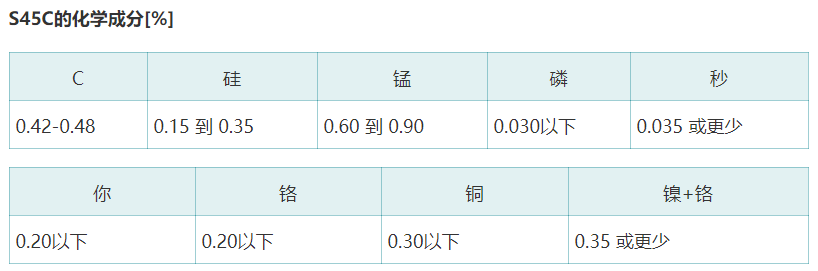 什么是S45C？_淬火
