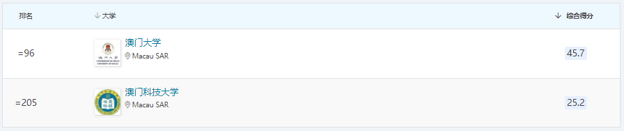 最新榜单 | 2022QS亚洲大学排名公布！中国大陆院校占比最多，前十名豪占5席！_排名榜