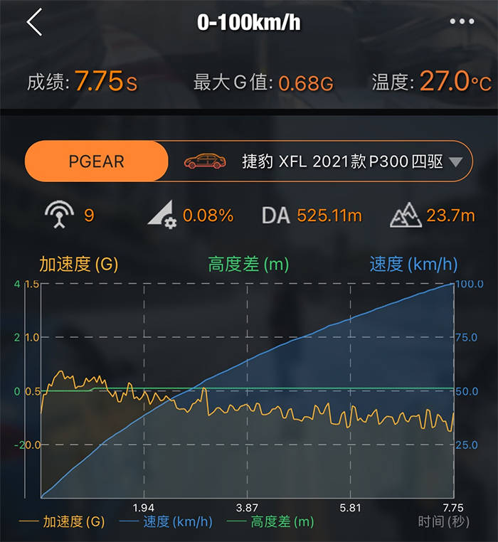 全系2.0t+8AT组合，捷豹XFL表现如何？实测告诉你答案_搜狐汽车_搜狐网