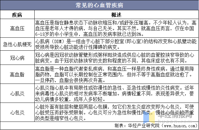 中国心血管医疗器械行业发展现状及趋势，未来发展潜力大「图」_手术