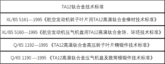 TA12钛合金材料介绍_性能