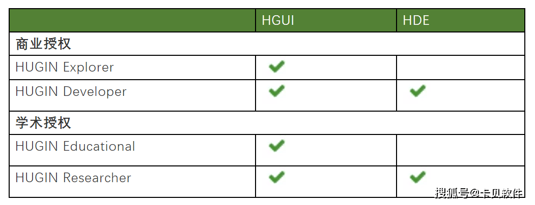 Hugin 9.0 基于模型的决策支持系统_解决方案_贝叶斯_推理