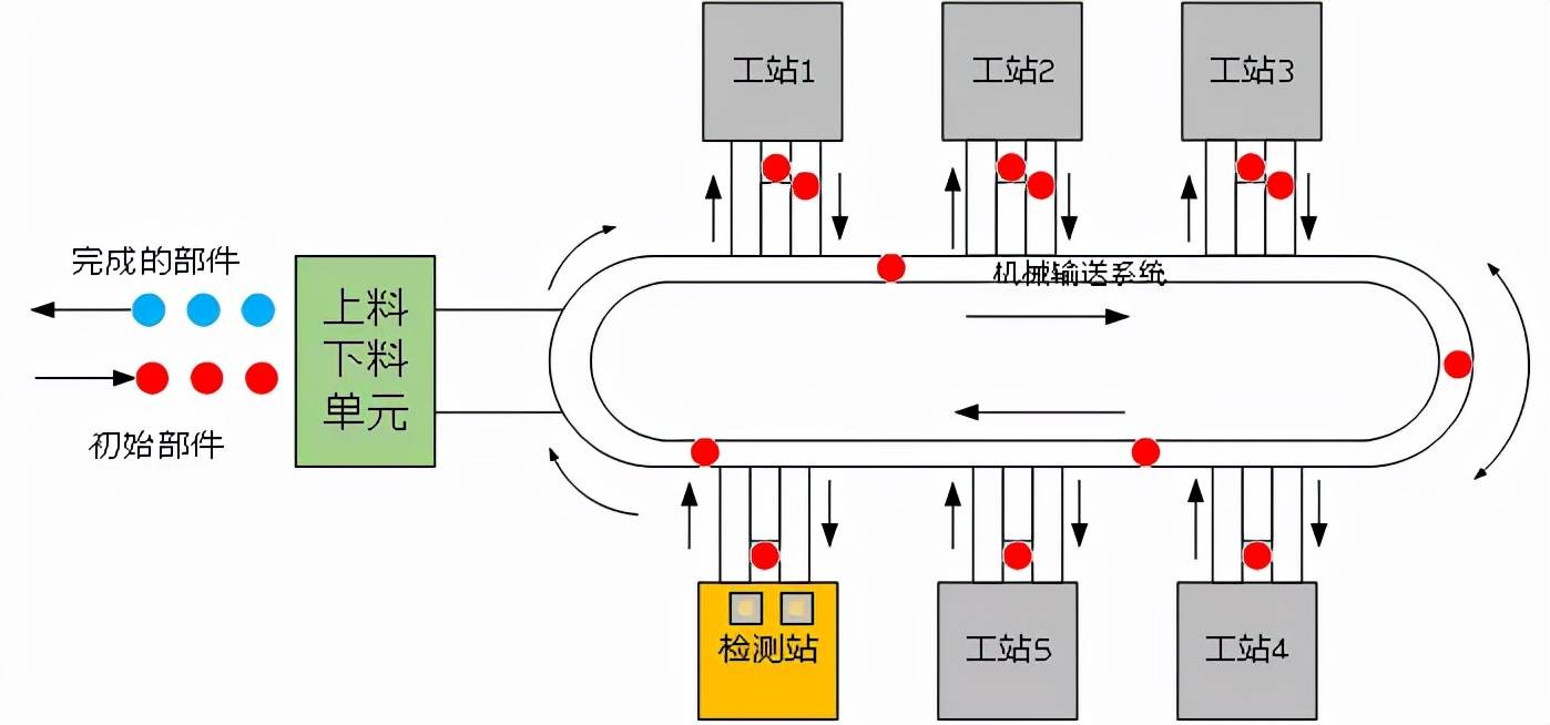 柔性输送-如何化繁为简解决制造难题？_生产_ACOPOStrak_产品