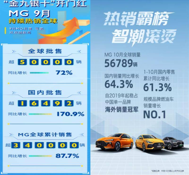 MG ONE-α正式上市，上汽名爵接近年度目标_搜狐汽车_搜狐网