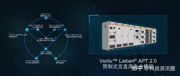维谛技术（Vertiv）九大新星守护地球之绿，彰显可维节碳全栈能力_Liebert_储能_制冷