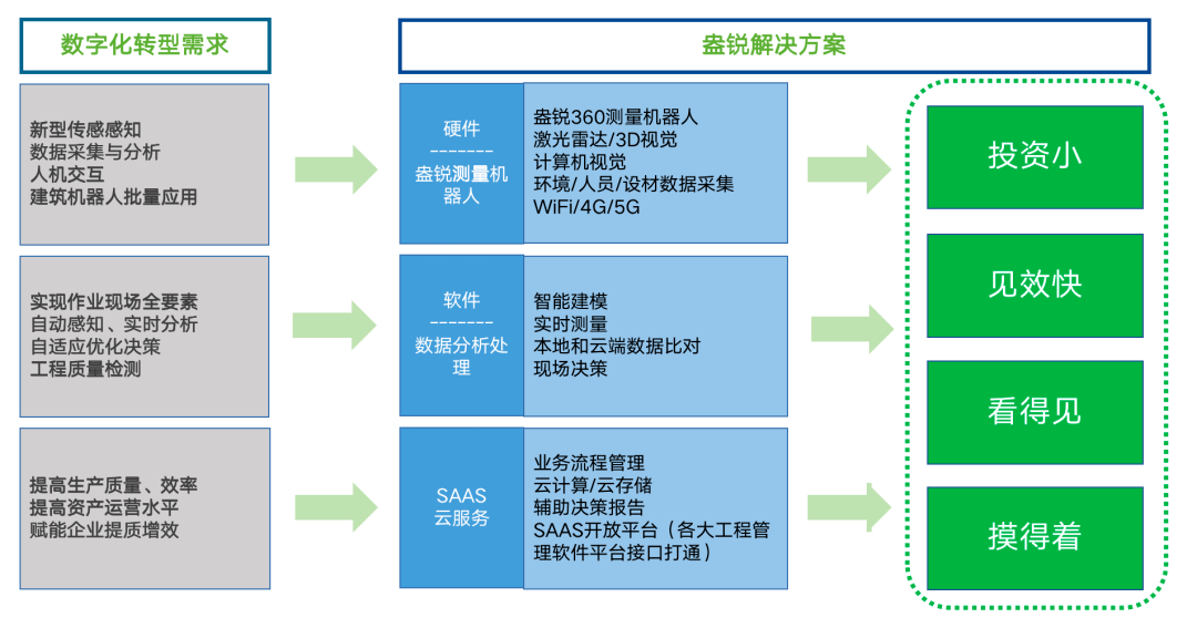 盎锐科技携手华润丨UCL360助力智能建造数字化转型再升级！_测量_项进行_实测