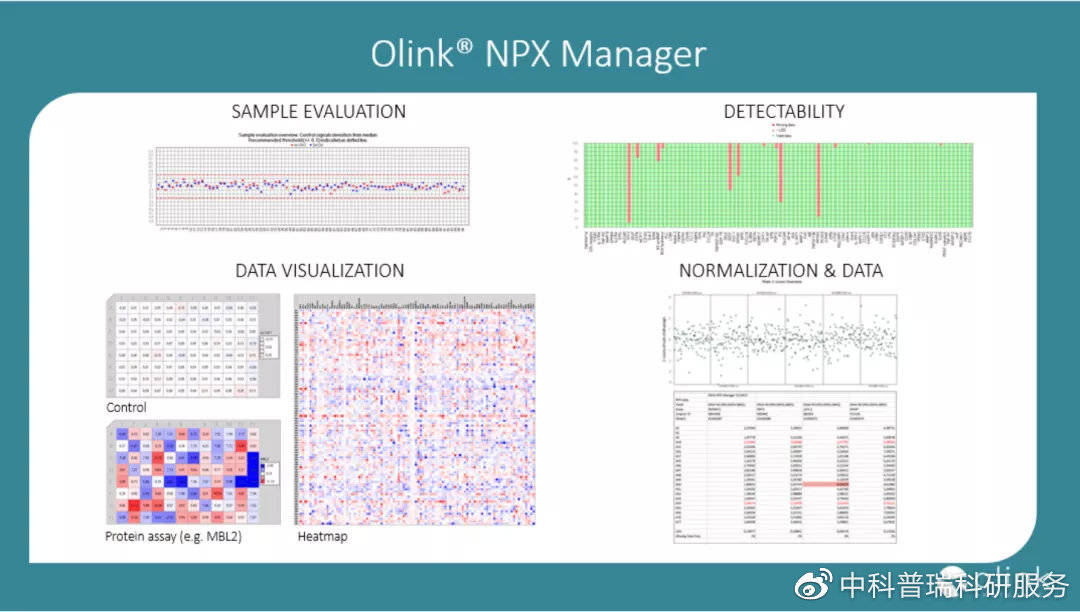 FAQ | OLINK超微量精准蛋白质组学研究（下）_Olink_Manager_运行
