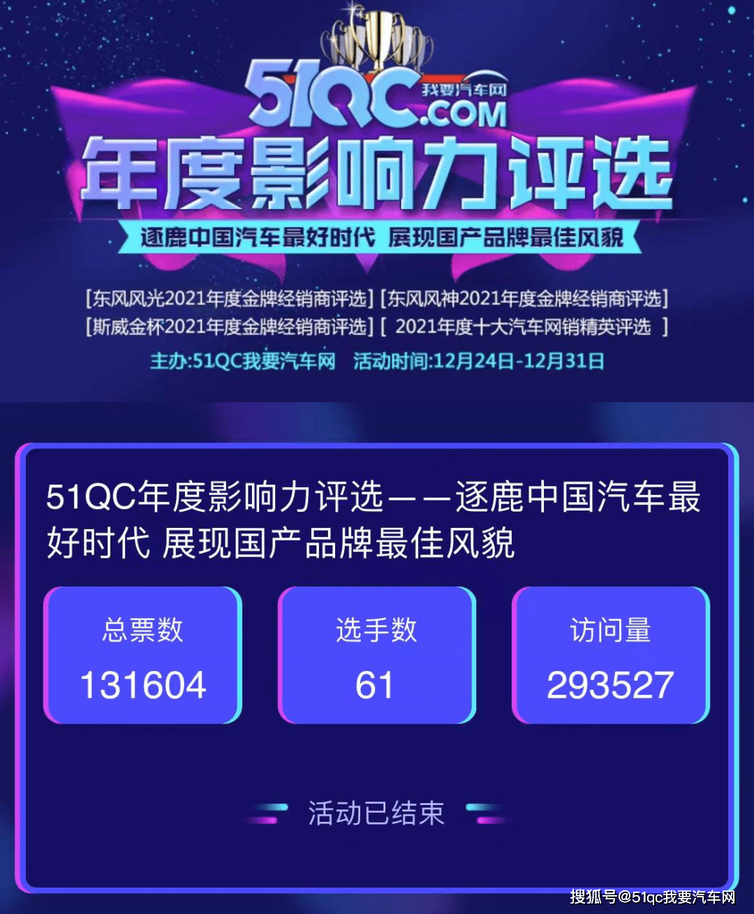 51QC年度评选票选阶段收官：一起走过2021 | 51评选_搜狐汽车_搜狐网