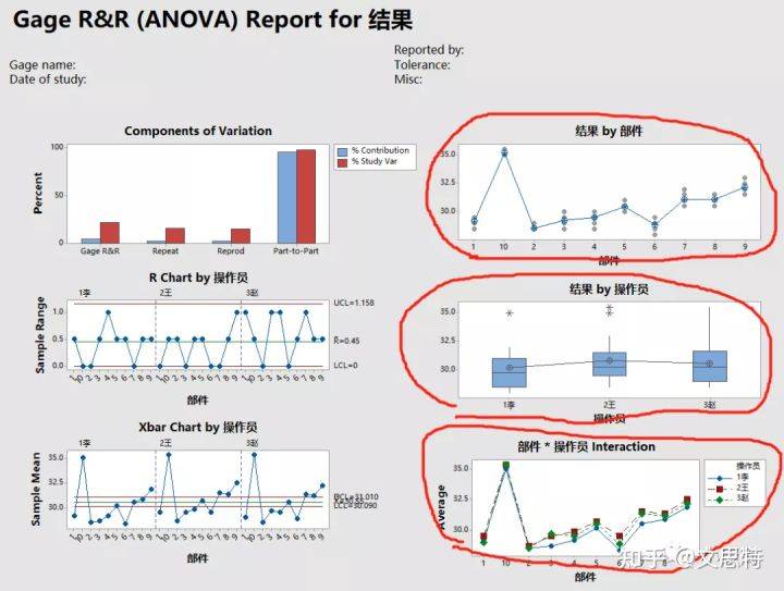 浅谈测量系统分析（MSA)的有效应用_ndc_数据_零件