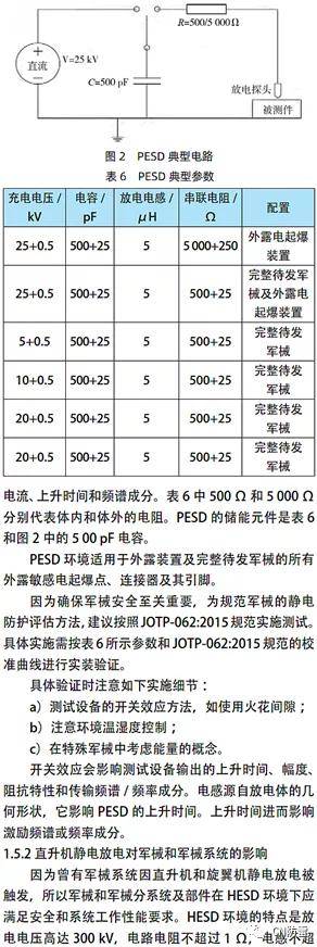 美军标 464D 初步分析_电磁_系统_环境