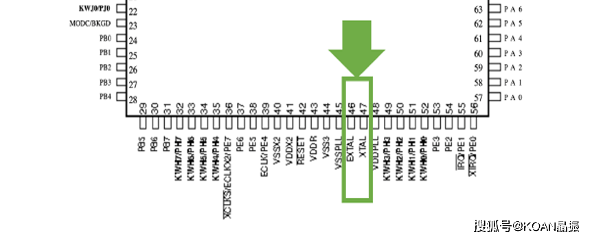 单片机外部晶振 - XTAL和EXTAL引脚_输出_供电_振荡器