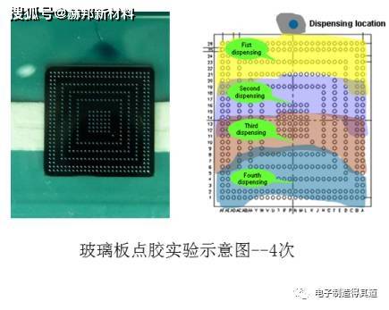 如何搞定Underfill胶水固化填充不足_温度_残留_影响