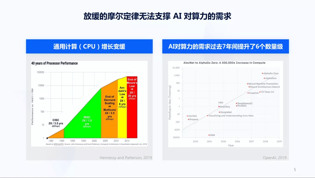 地平线罗恒博士：如何打造一颗好的自动驾驶AI芯片_算法_模型_软件