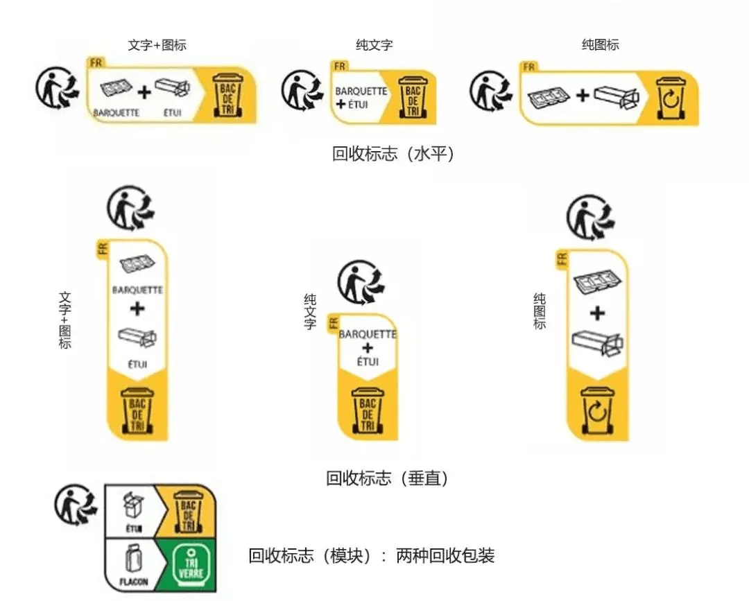干货！法国EPR标志印刷指南，包装法、DEEE、电池法印刷一一拆解_Triman_回收_产品