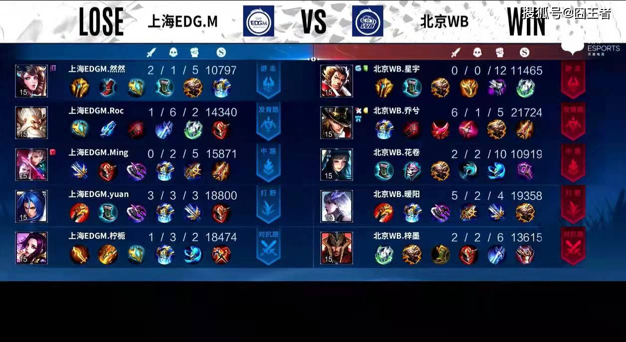 拒当“吉祥三饱”，EDGM鏖战五局惜败WB！迷风花淘到宝了吧？_上海_北京_虞姬来