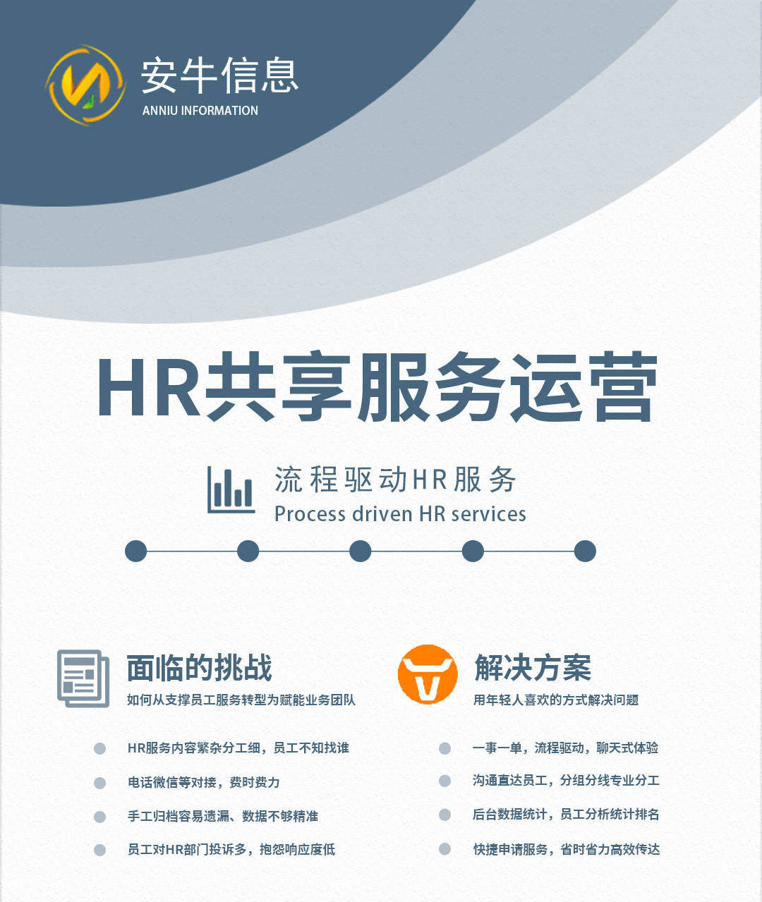 HRSSC，人力资源数字化转型必经之路-搜狐大视野-搜狐新闻
