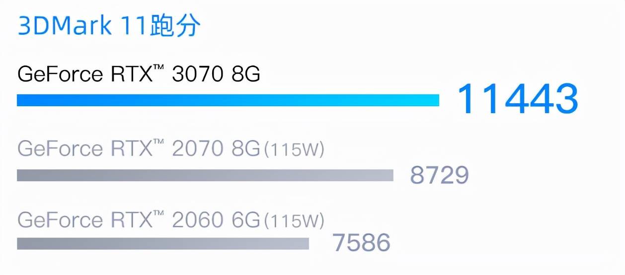 有战神ZX9-DA5DS的强悍显卡在此，再不用担忧台式机显卡溢价_笔记本_性能_接口
