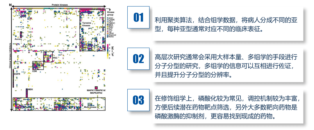 「4D-组学时代」：细看传统蛋白组学和4D蛋白组学的区别_TimsTOF_Pro_分析