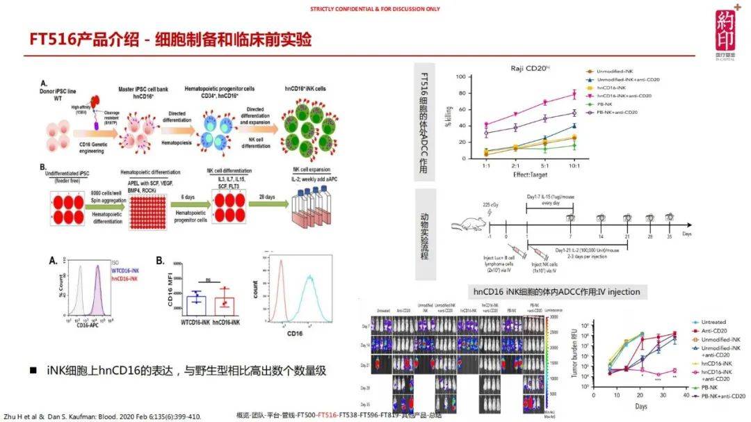 从Fate技术演化看iPS NK/CAR-NK的机会和挑战_细胞_临床_产品