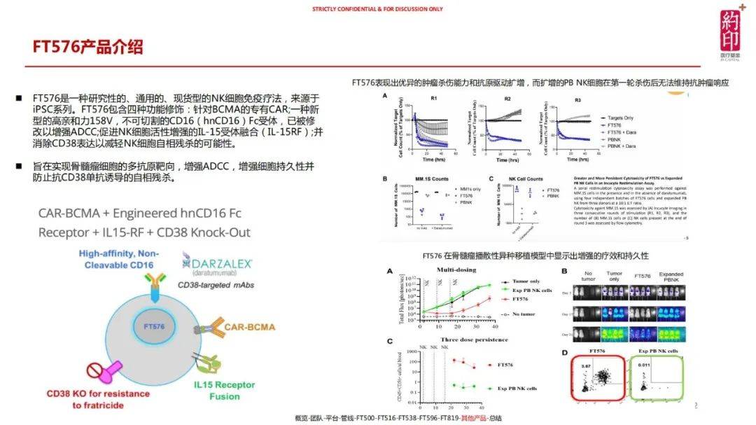 从Fate技术演化看iPS NK/CAR-NK的机会和挑战_细胞_临床_产品