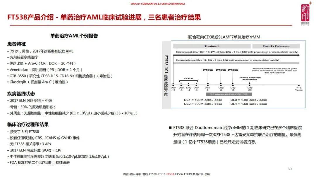 从Fate技术演化看iPS NK/CAR-NK的机会和挑战_细胞_临床_产品