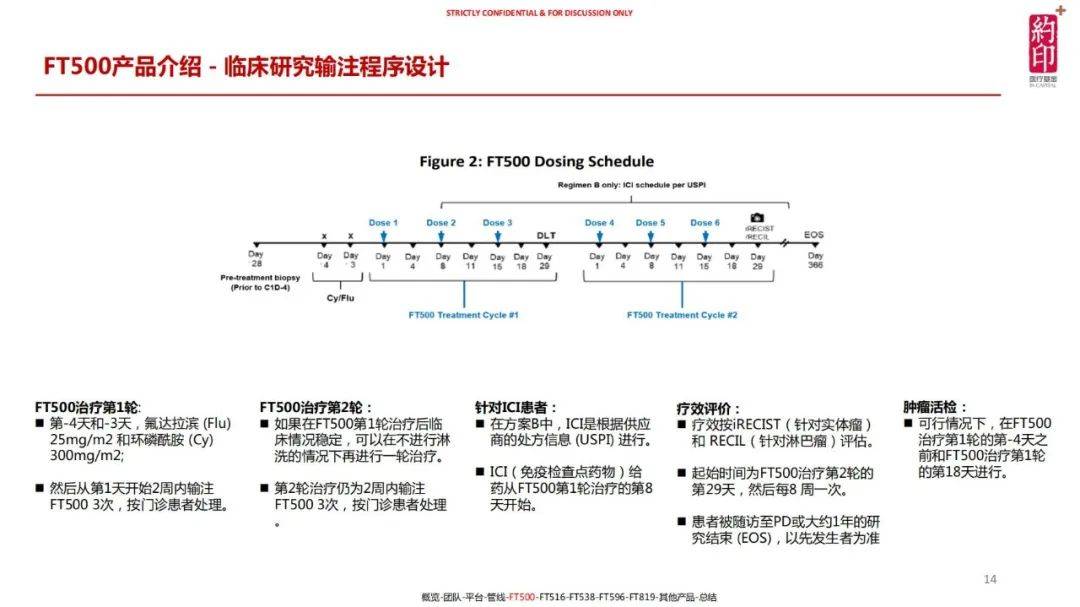 从Fate技术演化看iPS NK/CAR-NK的机会和挑战_细胞_临床_产品