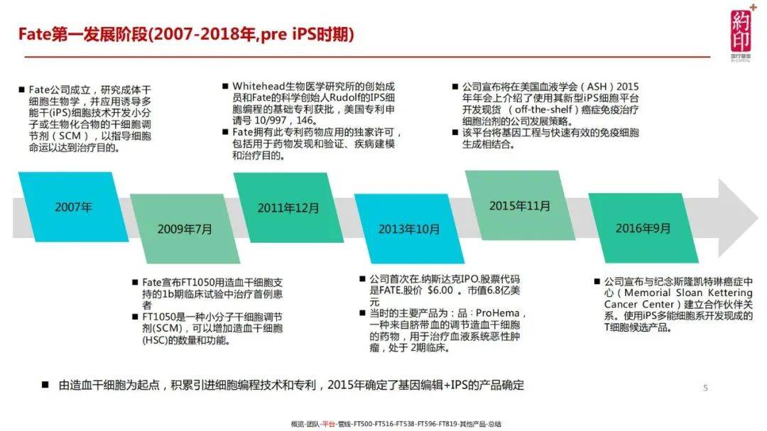 从Fate技术演化看iPS NK/CAR-NK的机会和挑战_细胞_临床_产品