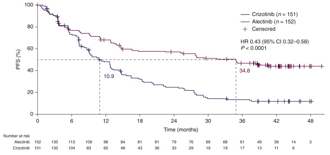 PFS vs OS孰重孰轻，统计学专家梁斐教授带你深入浅出正确“读”结果_研究_终点_临床