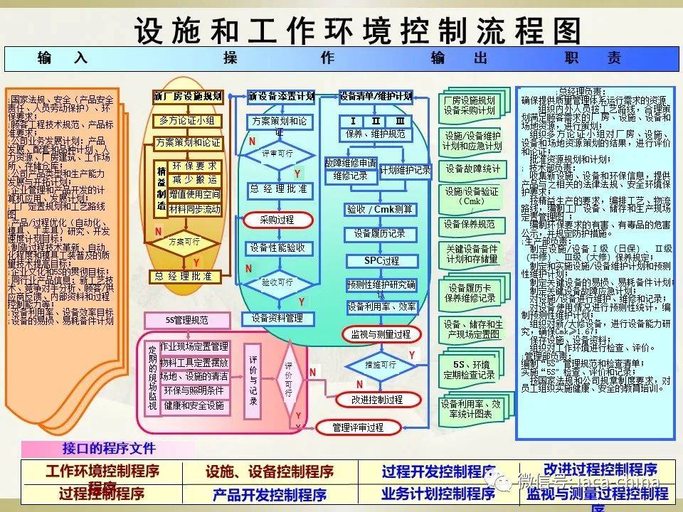 干货｜COP/MP/SP三大过程流程图，详解IATF16949标准要求_搜狐汽车_搜狐网