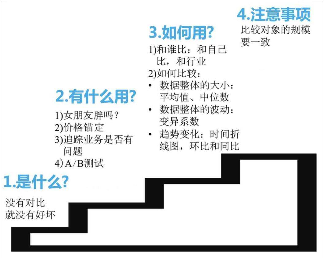 9个数据分析模型,非常实用,建议收藏多维度问题拆解