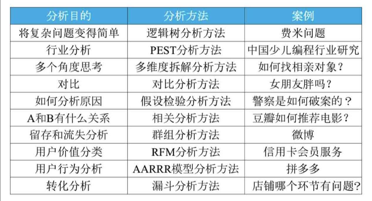9个数据分析模型,非常实用,建议收藏多维度问题拆解